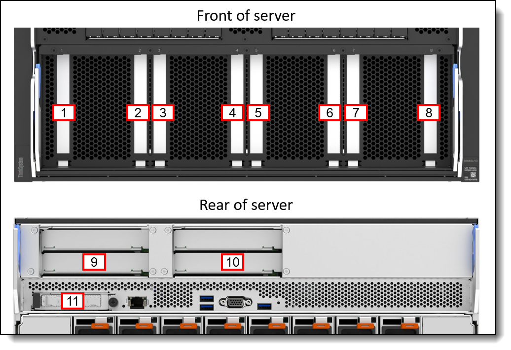Lenovo Thinksystem Sr685a V3 Server Product Guide Lenovo Press